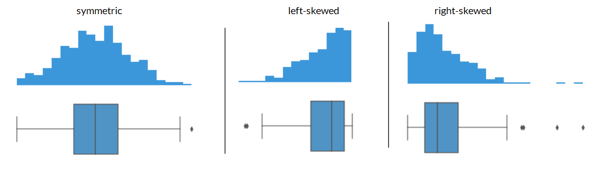 Week 10 Bootstrap — Computation And Data Science For The Life And