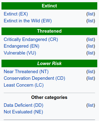Class 4: Life history and conservation status — Computation and Data ...